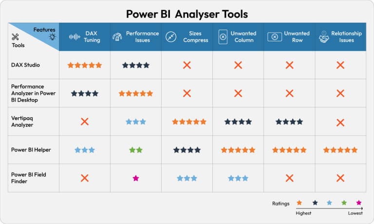 Boost the Performance of Power BI with Analyzer Tools - CloudMoyo