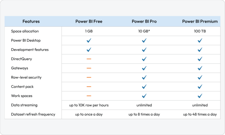 A Complete Guide to Power BI Pricing and Capacity Management - CloudMoyo