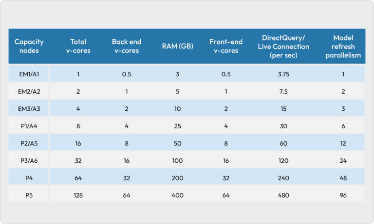 A Complete Guide to Power BI Pricing and Capacity Management - CloudMoyo
