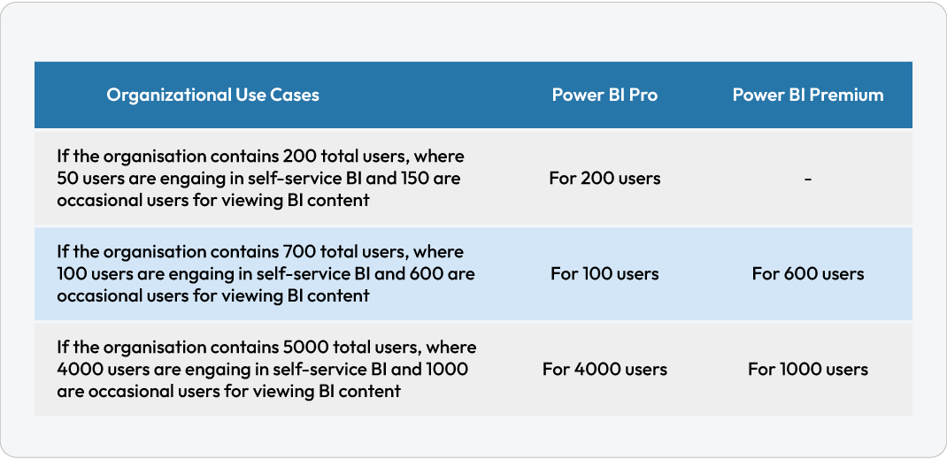 A Complete Guide to Power BI Pricing and Capacity Management - CloudMoyo