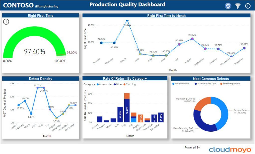 Top Data Visualization Best Practices You Should Follow - CloudMoyo