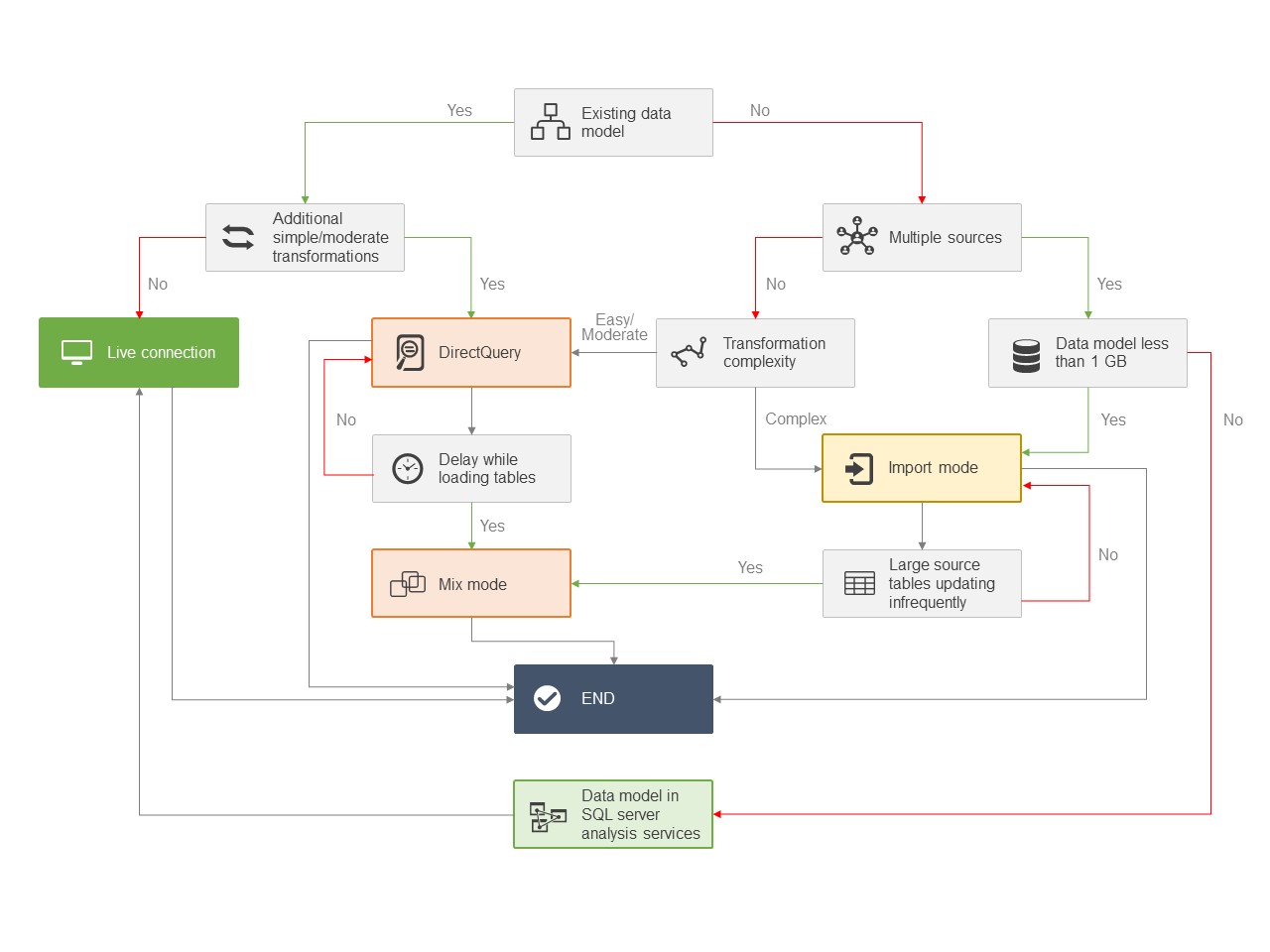 Become a Power BI expert with these best practices - CloudMoyo
