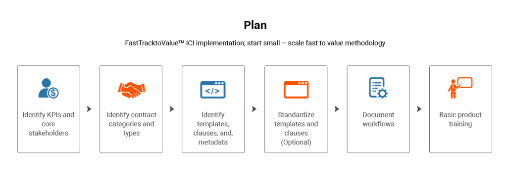 Making the most out of your contract management system with contract ...