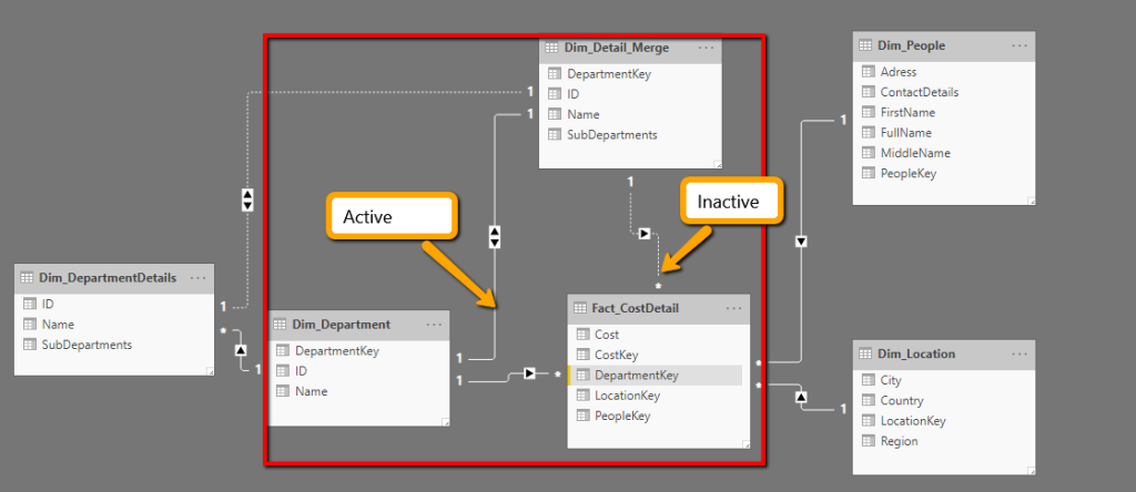 Become a Power BI expert with these best practices - CloudMoyo