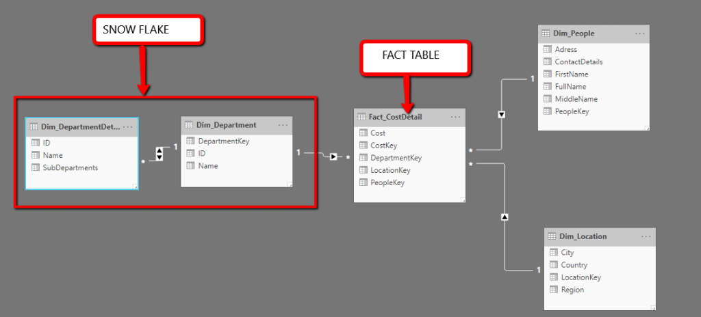 Become a Power BI expert with these best practices - CloudMoyo