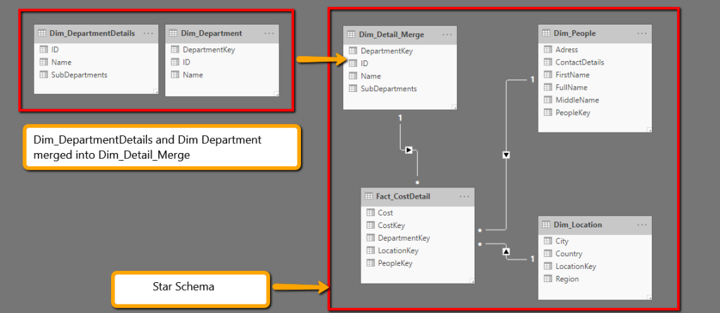 Become a Power BI expert with these best practices - CloudMoyo