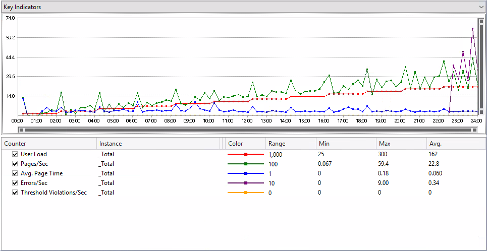 Getting Your Power BI Report Ready for Greater User Adoption – Part 1 ...