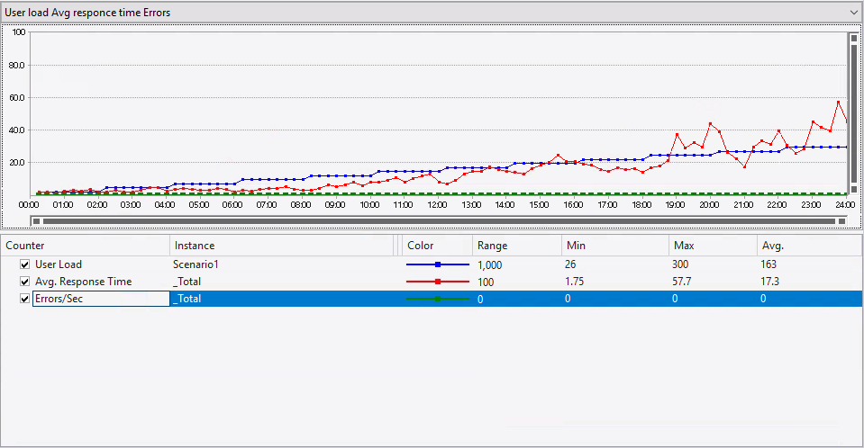 Getting Your Power BI Report Ready for Greater User Adoption – Part 1 ...