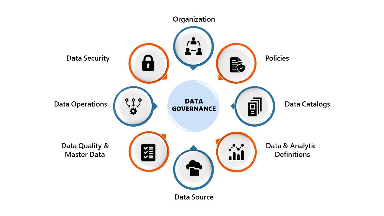 Your Organization Needs Data Governance – Here’s Why - CloudMoyo
