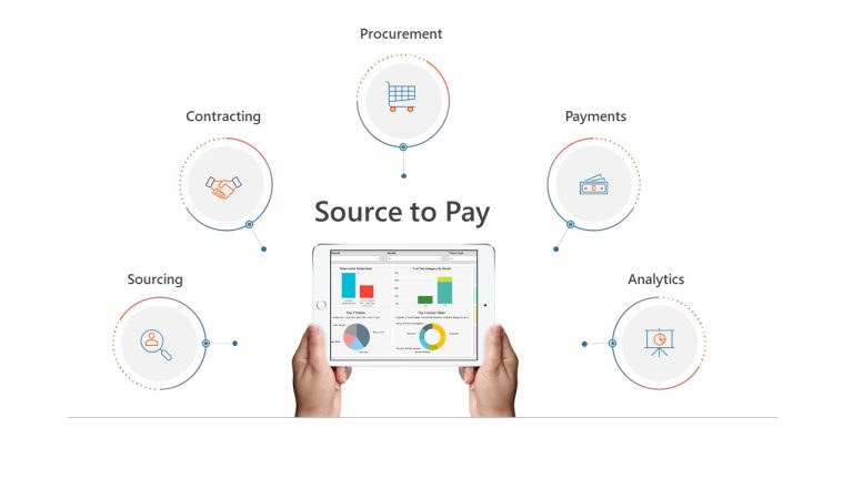 CloudMoyo - Improving the Procurement Process Through Source-to-Pay ...