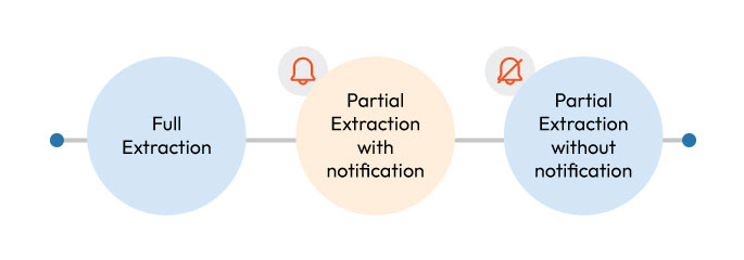 Implementing an Effective Extract, Transform, Load Process for Your ...