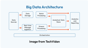 Building Business Architecture for Resilience - CloudMoyo